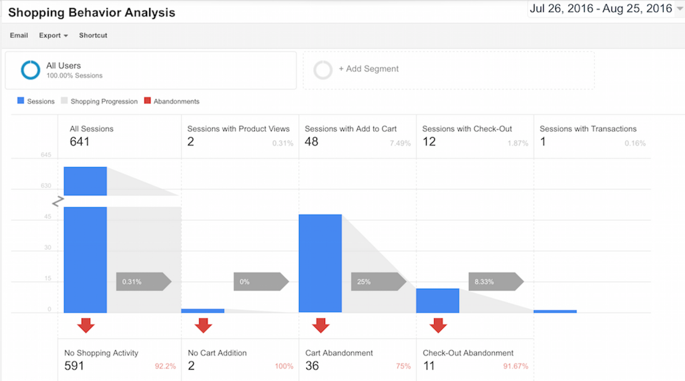 Instant Analytics